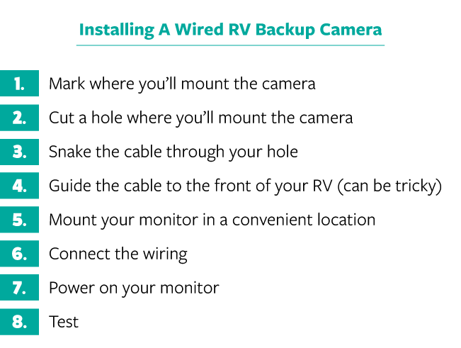How to Install Wireless Backup Camera System for RVs - Complete ...