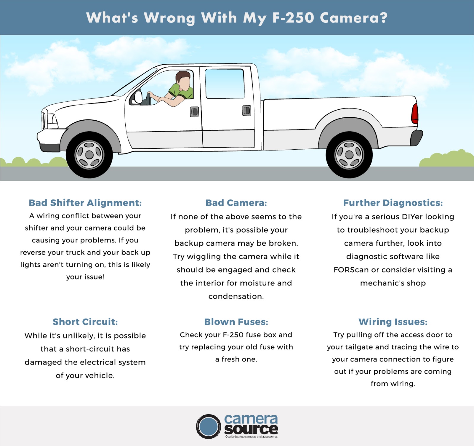 How to Troubleshoot a Broken Ford F-250 Camera - Camera Source Backup Cameras