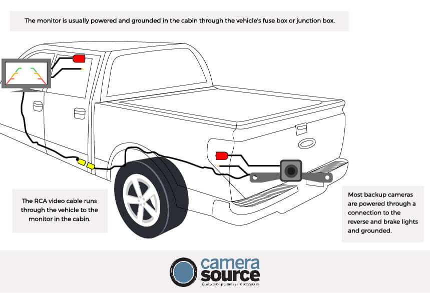 Ford F-250 Backup Camera Wiring Diagram - Camera Source Backup Cameras