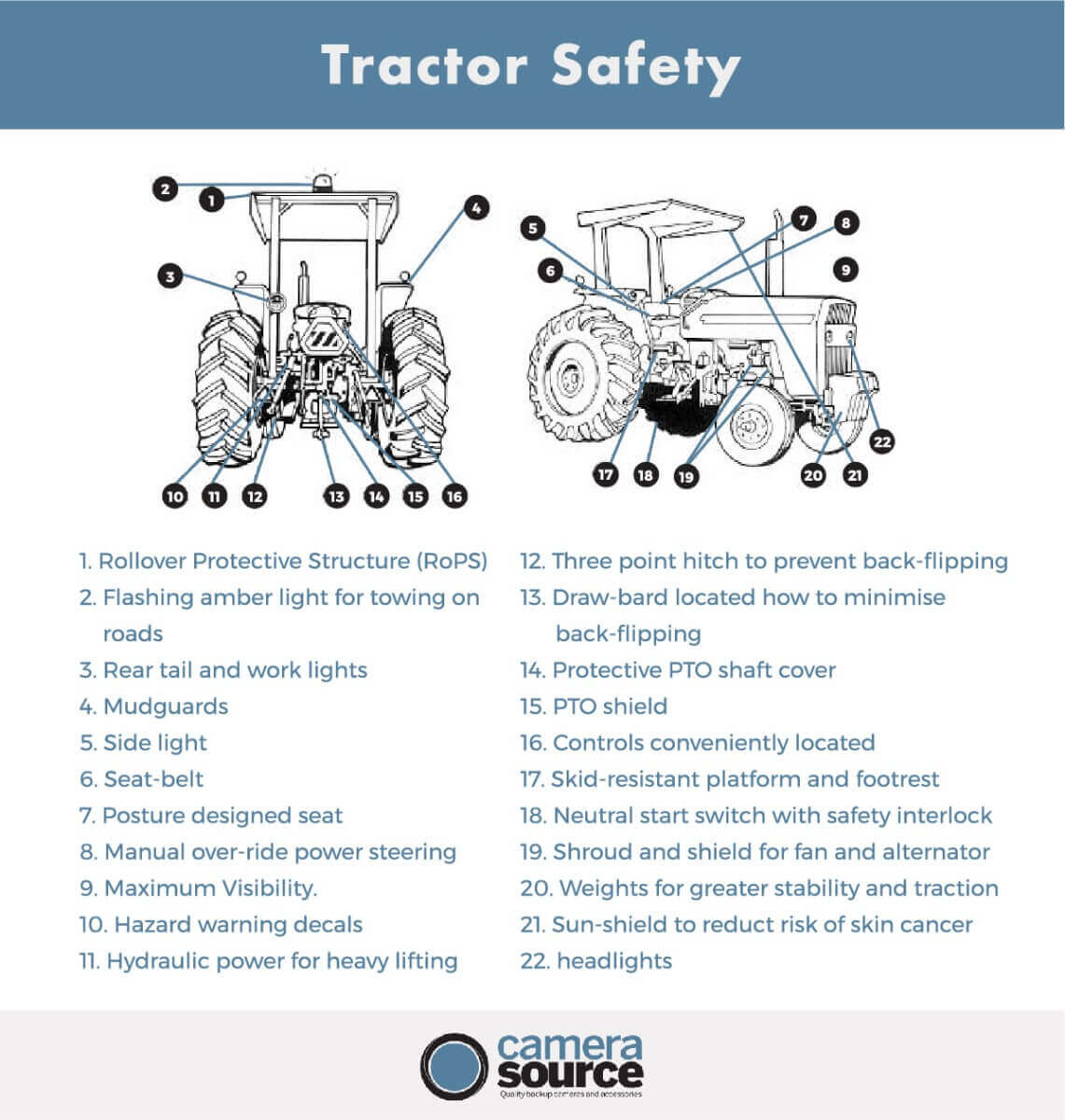 Tractor Safety Guide - Camera Source Backup Cameras